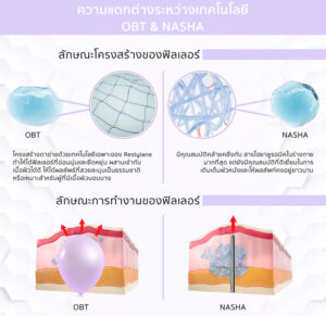 Restylane - คลินิกเสริมความงาม ร้อยไหม ยกกระชับอันดับหนึ่ง