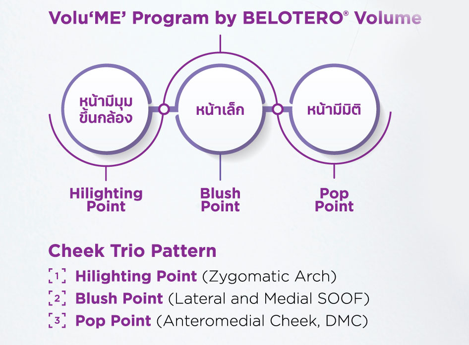 Belotero - คลินิกเสริมความงาม ร้อยไหม ยกกระชับอันดับหนึ่ง