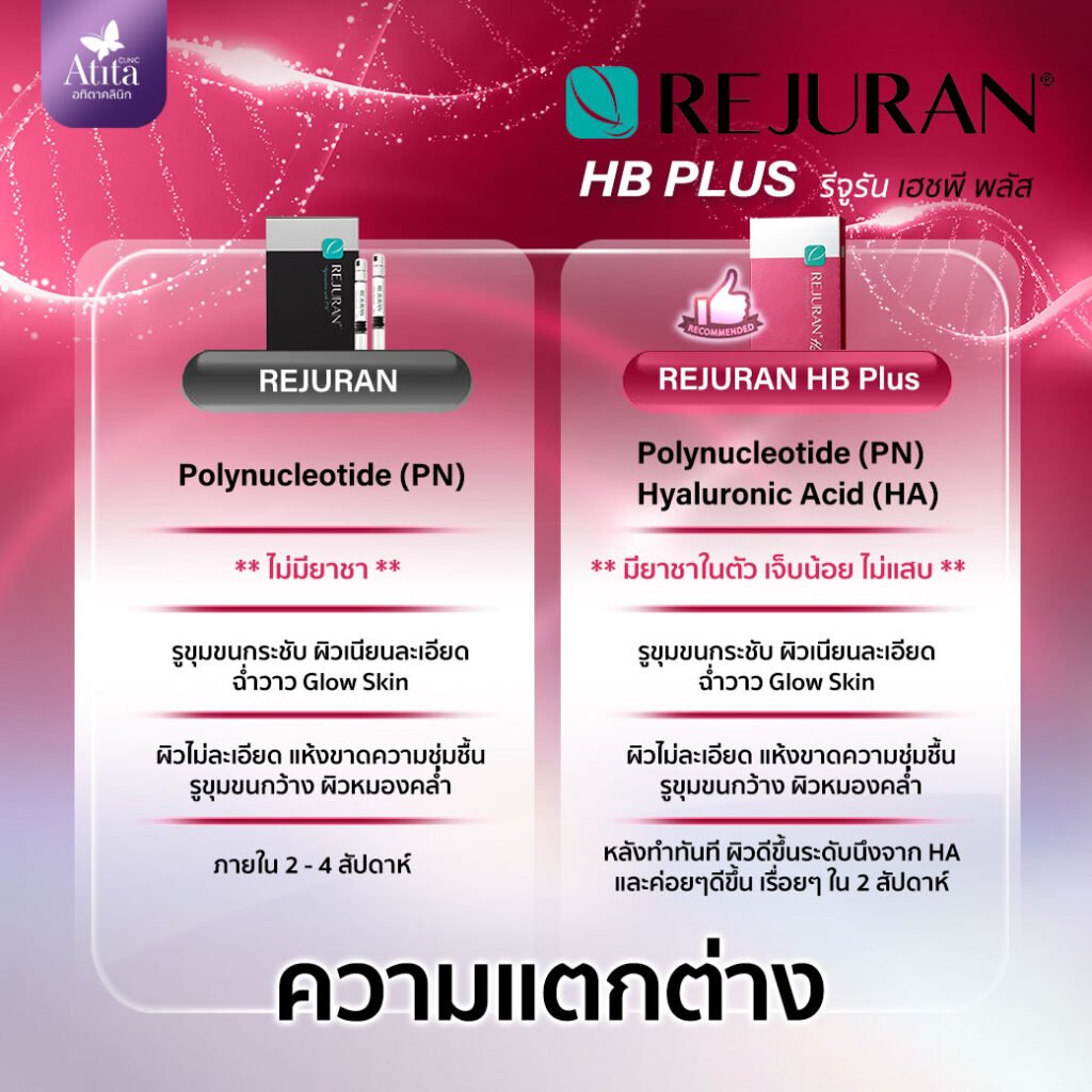 Rejuran HB Plus คืออะไร? สูตรใหม่ ผิวฉ่ำวาว ลดความเจ็บ | อทิตาคลินิก